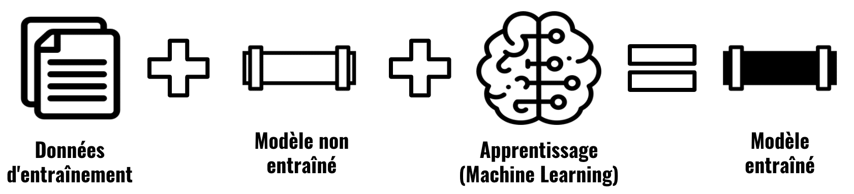 Machine Learning Débuter et comprendre rapidement les bases