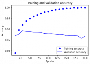 Binary Classification NLP - Best simple and efficient model