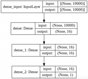Binary Classification NLP - Best simple and efficient model
