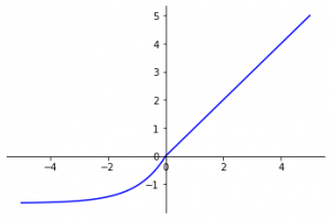 Activation function: How it works - Best Simple Guide