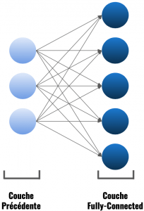 Couche de Convolution: Tout savoir sur les CNN - Meilleur Guide