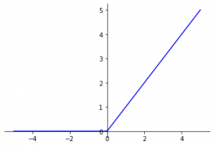 Activation function: How it works - Best Simple Guide