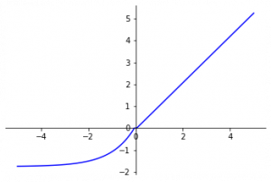 Activation function: How it works - Best Simple Guide