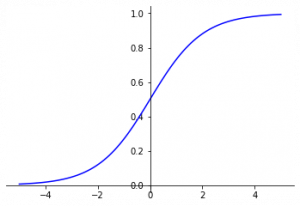 Activation function: How it works - Best Simple Guide