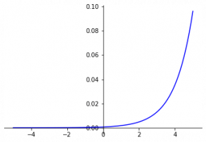 Activation function, how does it work? - A simple explanation