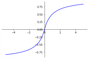 Activation function: How it works - Best Simple Guide
