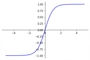 Activation function: How it works - Best Simple Guide