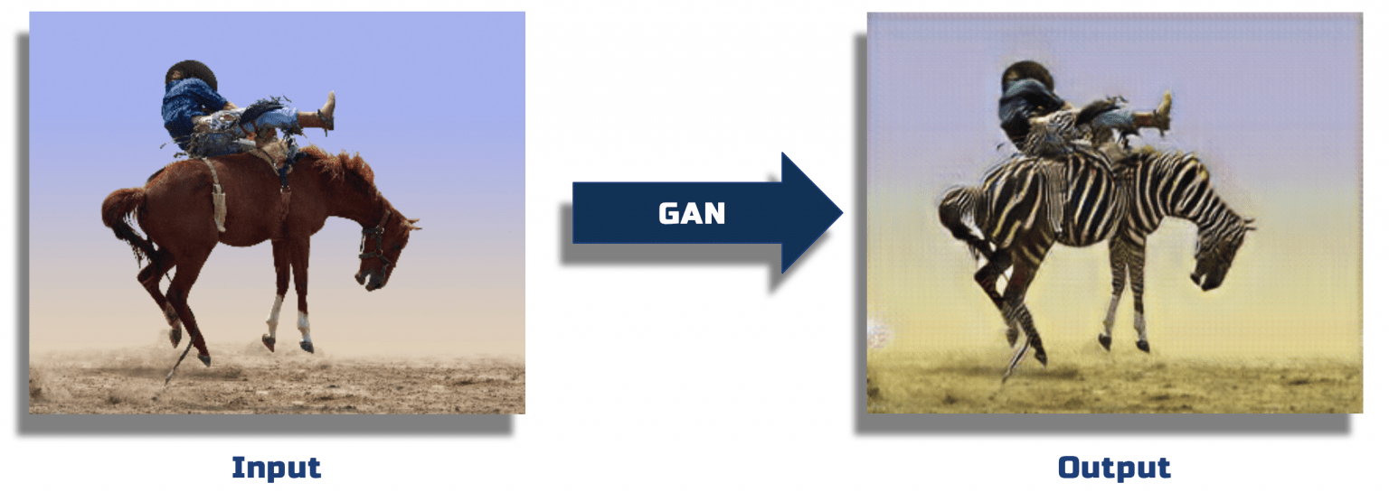 Qu'est-ce qu'un GAN en Deep Learning ? Comprendre facilement maintenant