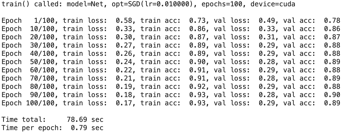 The ideal PyTorch function to train your model easily