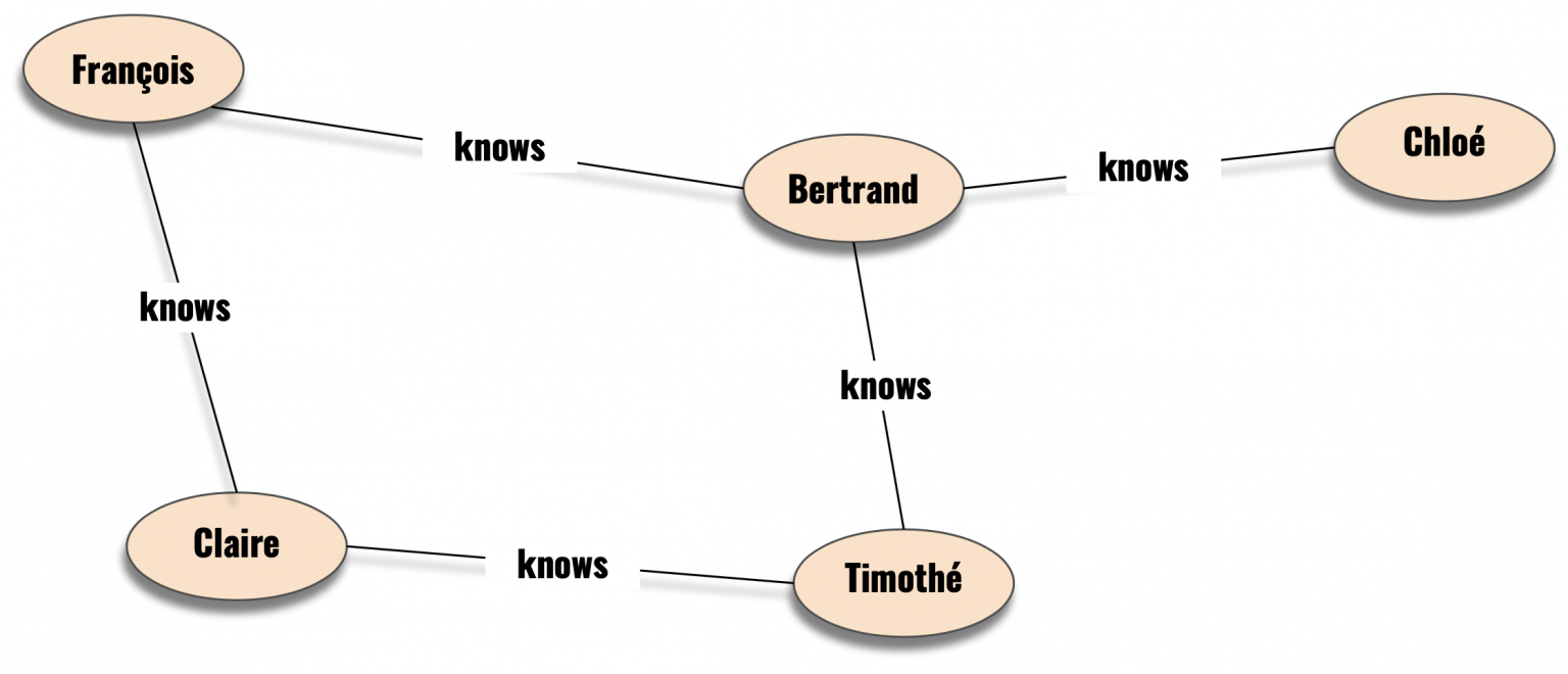Knowledge Graph, Revolution shifting AI world - How it works