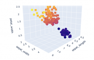 Fast 3D Data Analysis with this amazing Python library