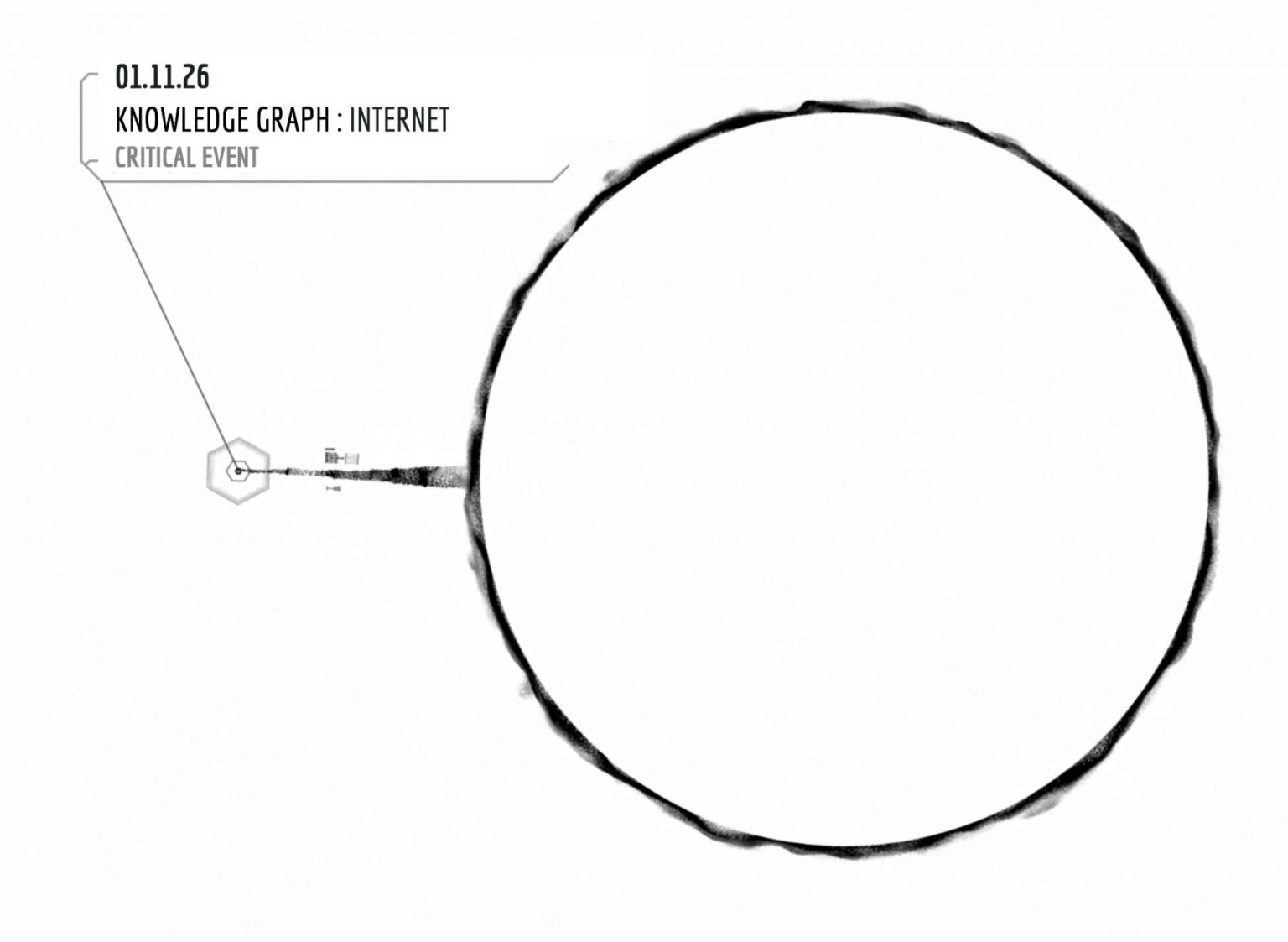 Knowledge Graph, Revolution shifting AI world - And in 5 years?