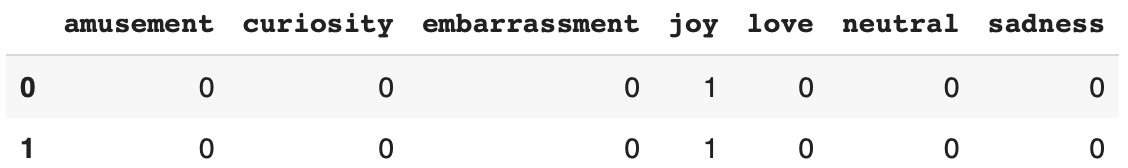 Sentences Embedding Visualization - How to do it the Best Way