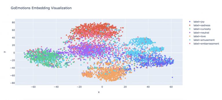 Sentences Embedding Visualization - How to do it the Best Way