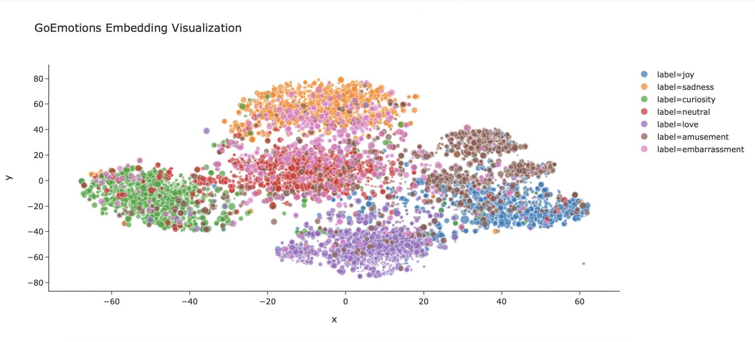 Sentences Embedding Visualization - How to do it the Best Way