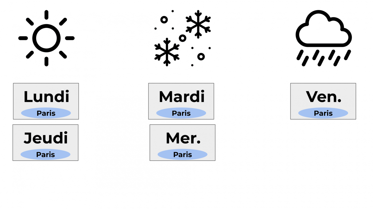 What is the difference between Class and Label ? - Everything you need ...