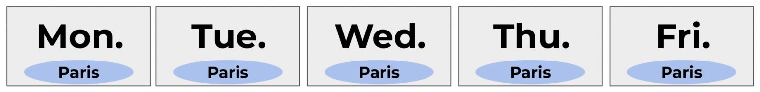 What is the difference between Class and Label ? - Everything you need ...