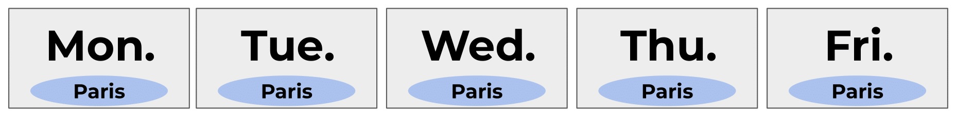 What is the difference between Class and Label ? - Everything you need ...