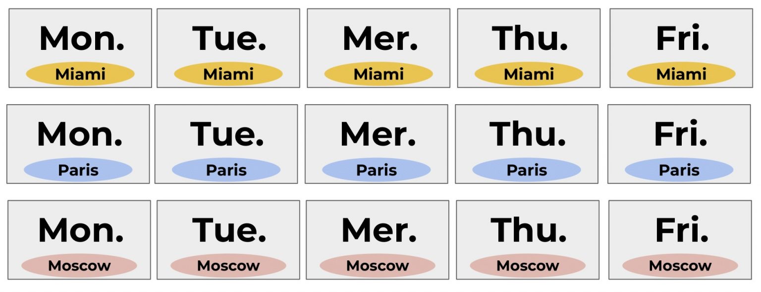 What is the difference between Class and Label ? - Everything you need ...