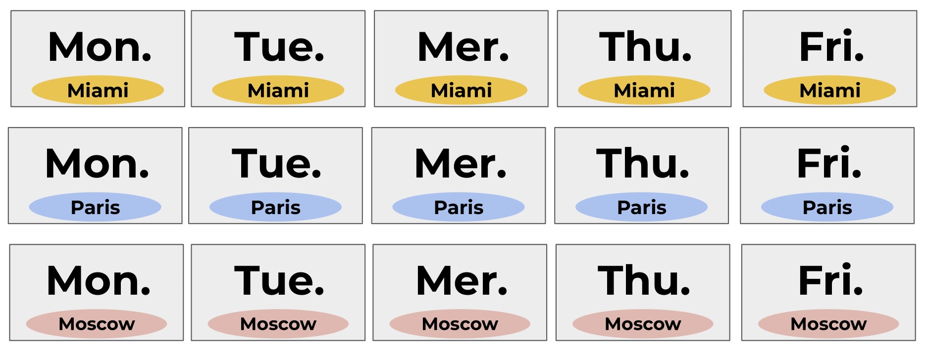 What is the difference between Class and Label ? - Everything you need ...