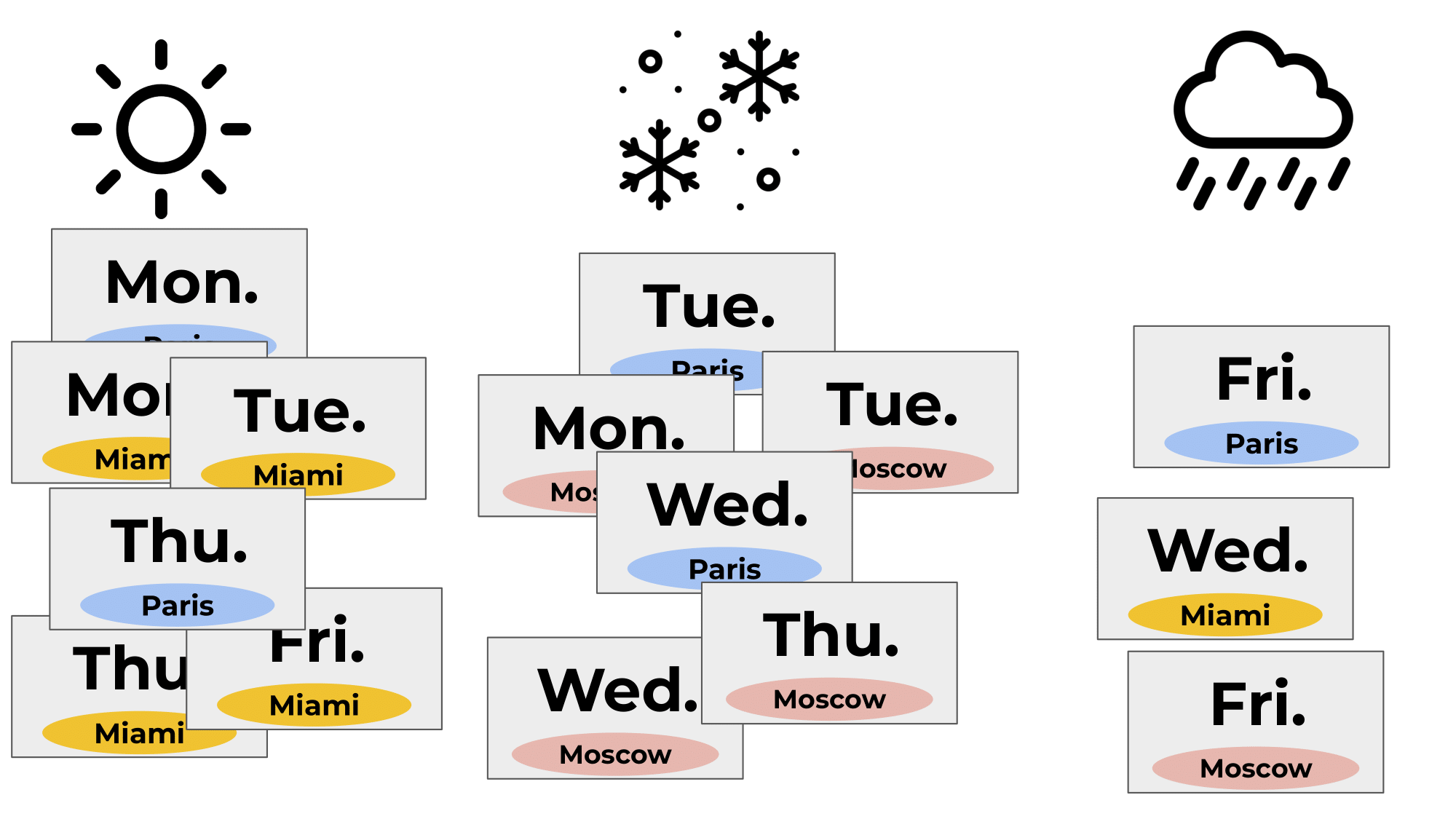 What is the difference between Class and Label ? - Everything you need ...