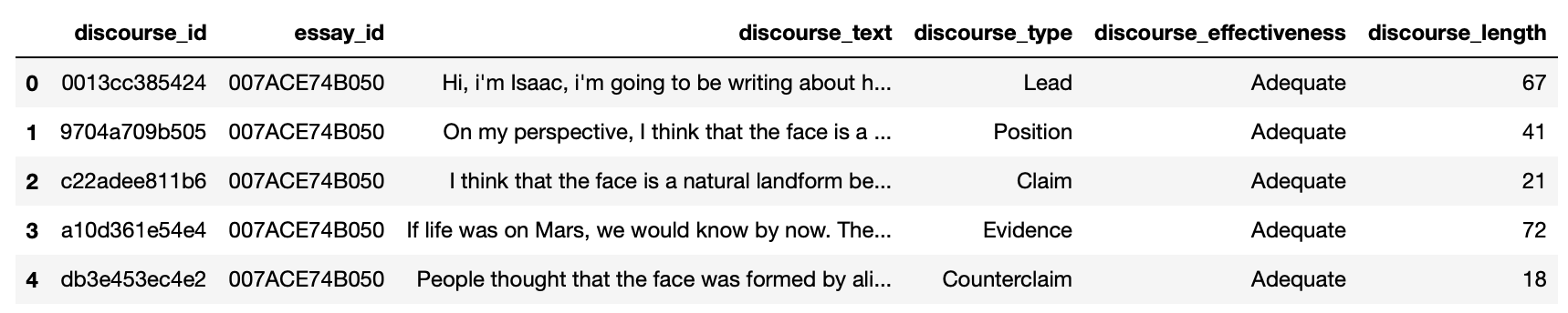 EDA on NLP How to Do It ? - Best Tutorial Simple