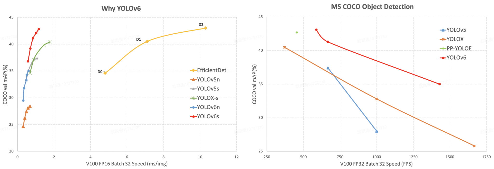 YOLOv6 How to Use ? - Best Tutorial Simple