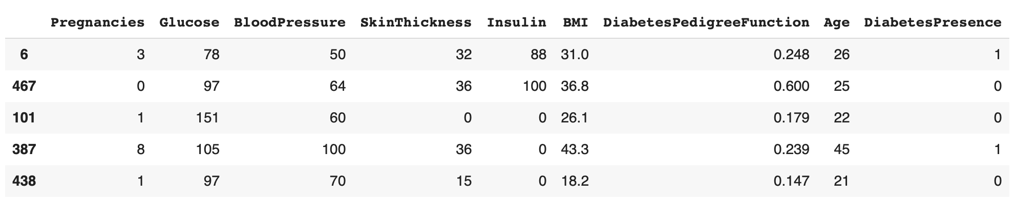 First Project in Python with Keras – Easy Deep Learning