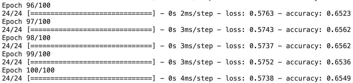 First Project in Python with Keras – Easy Deep Learning