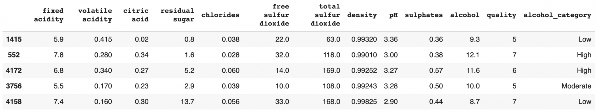 Projet Scikit-Learn pour apprendre le Machine Learning maintenant