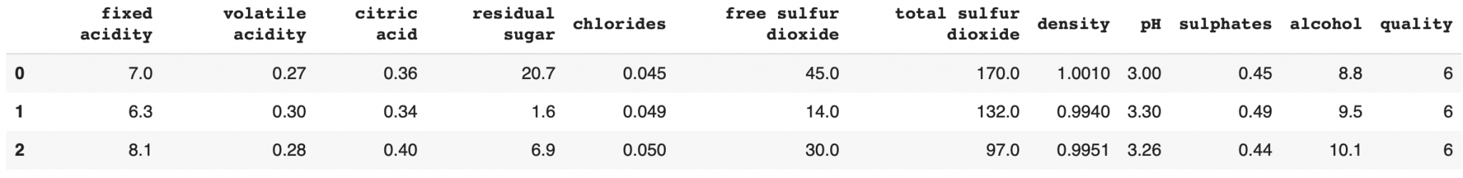 Decision Tree How to Use It and Its Hyperparameters