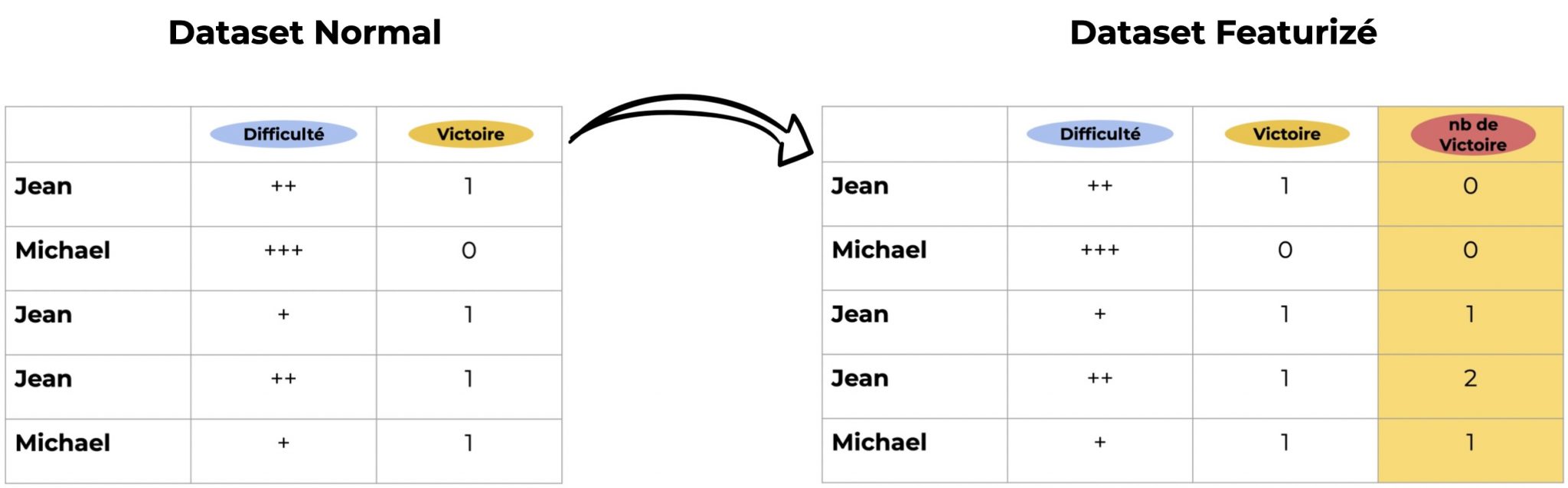 Featurization - How to use it to boost your model