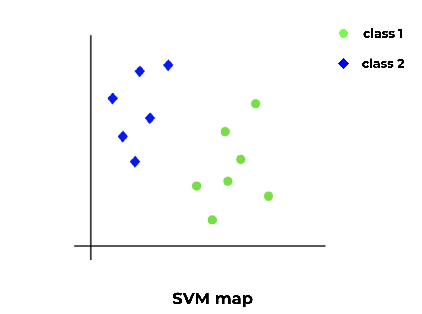 Projet Scikit-Learn pour apprendre le Machine Learning maintenant