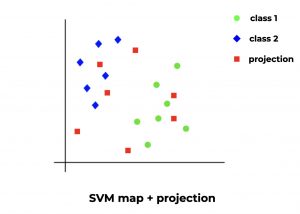 Scikit-Learn Project to Start Machine Learning and Master it Now