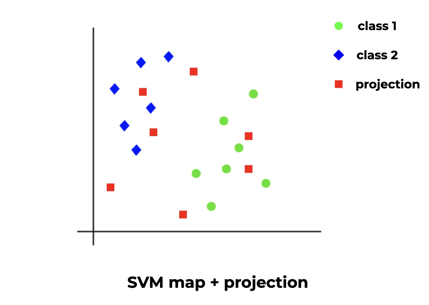 Scikit Learn Project To Start Machine Learning And Master It Now
