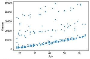 Linear Regression How to do with Keras - Best Tutorial