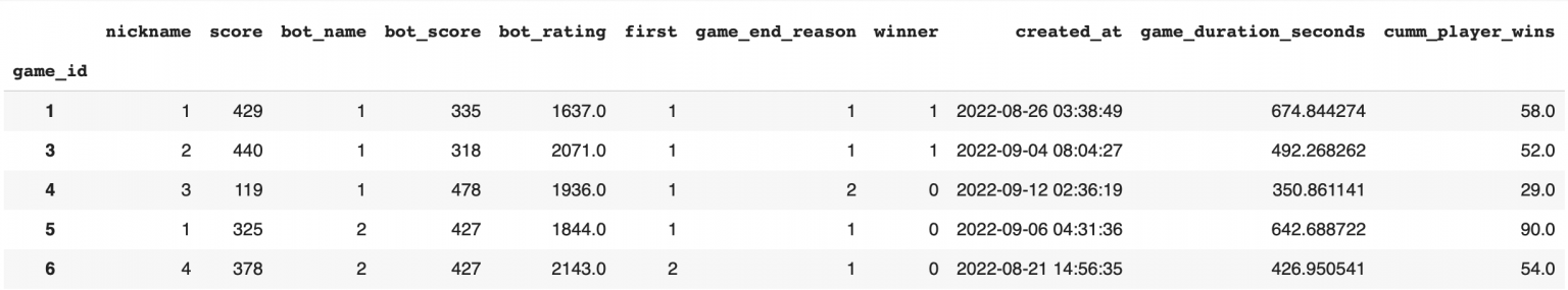 Featurization - How to use it to boost your model