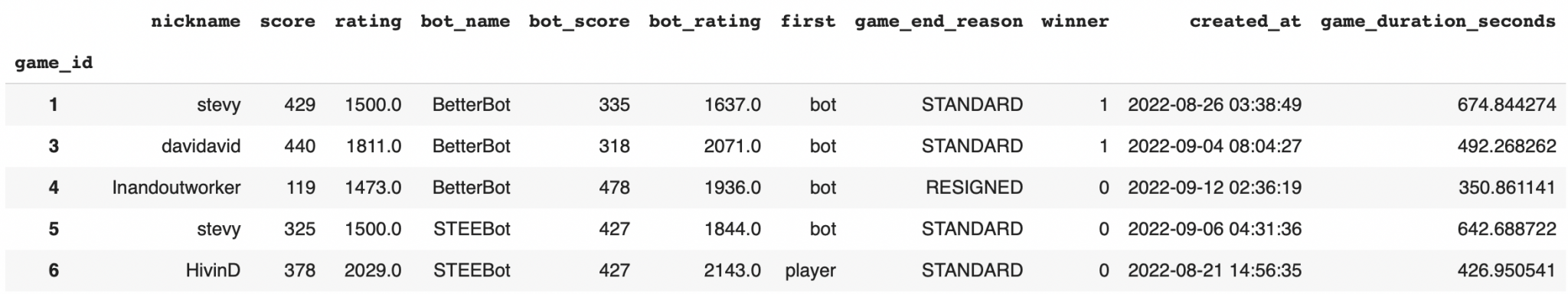 Featurization - How to use it to boost your model