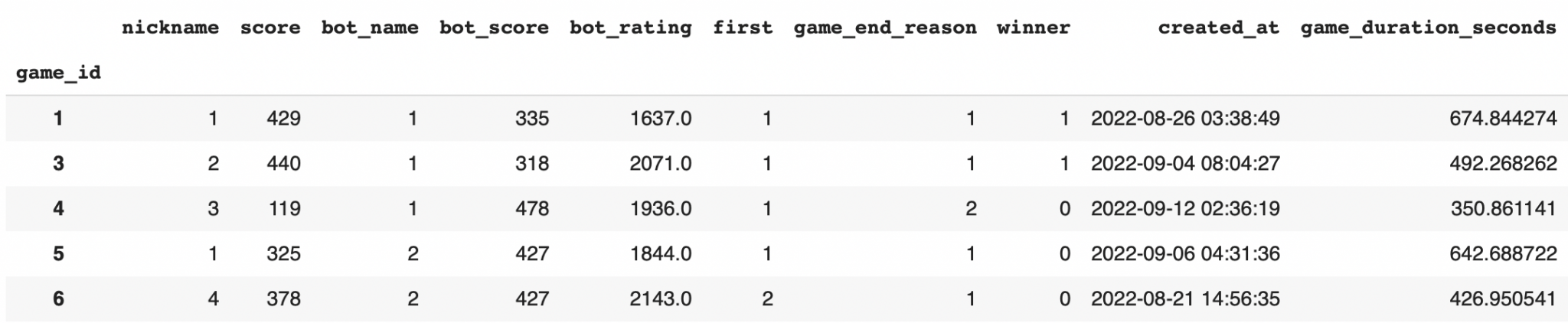 Featurization - How to use it to boost your model