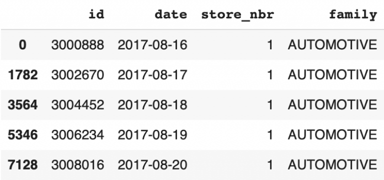 Top 1 Kaggle - My best method and how to use