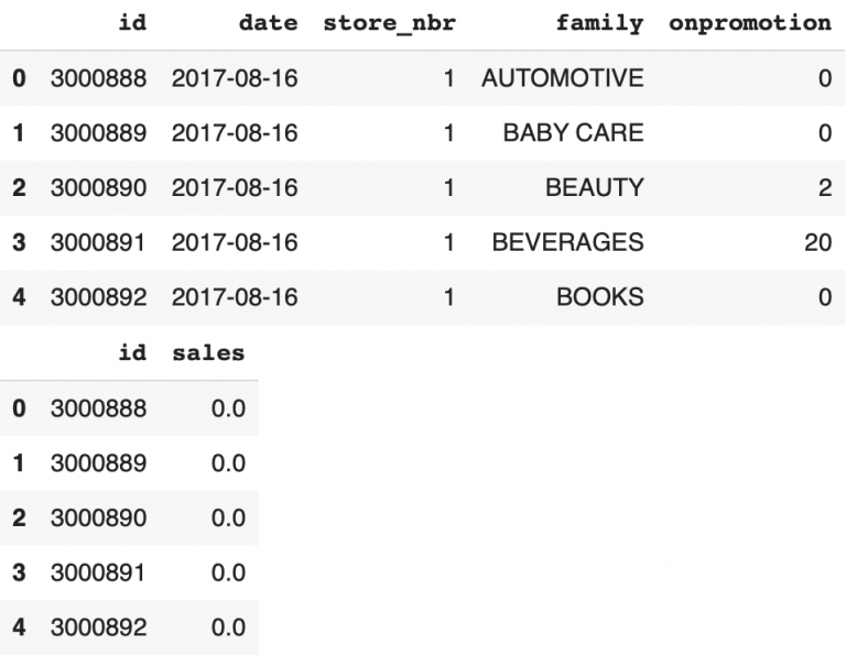 Top 1 Kaggle - My best method and how to use