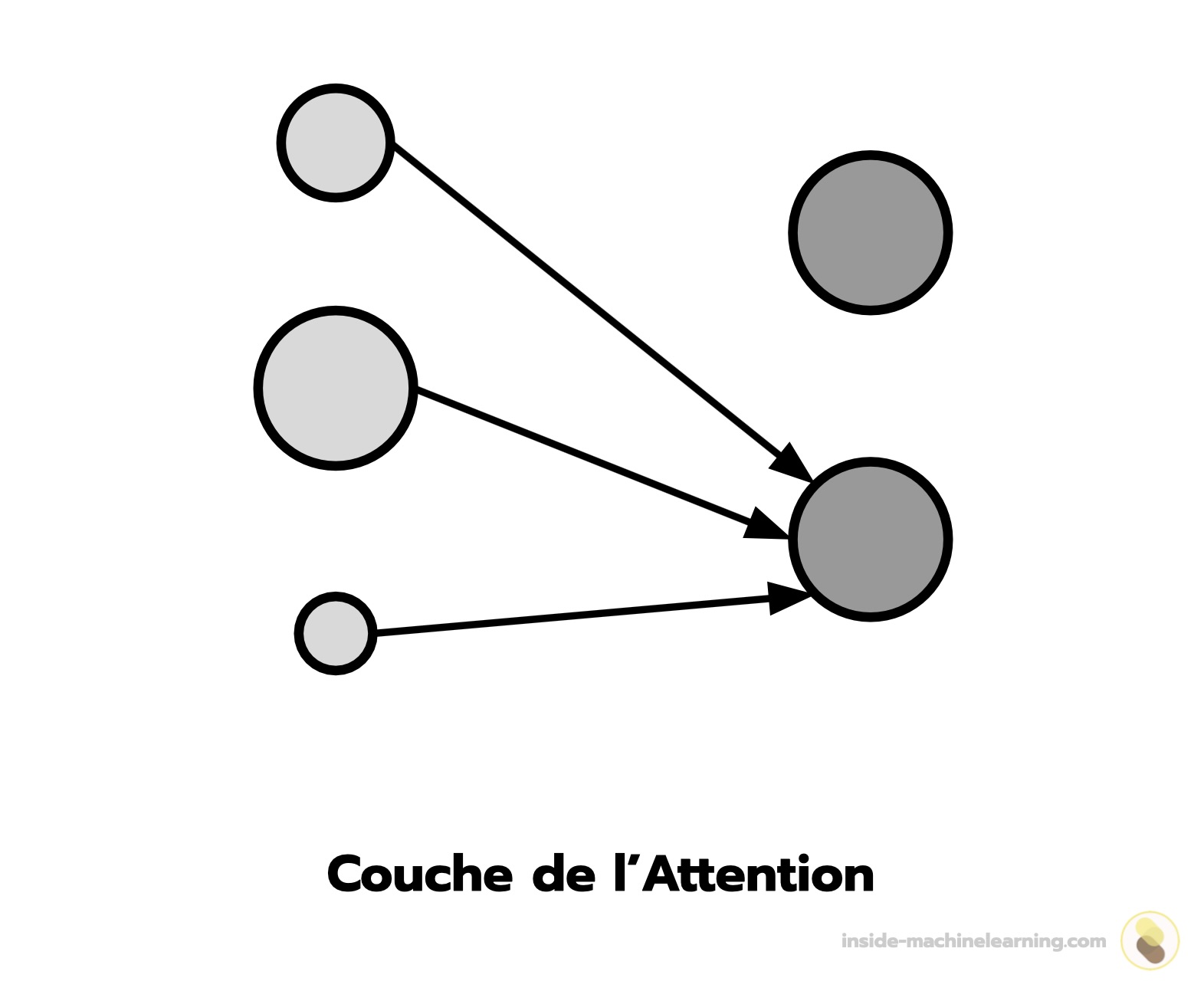 Les différents algorithmes de Deep Learning - Meilleur Guide