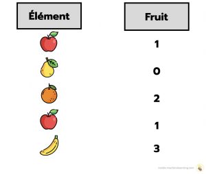 Qu’est-ce que la Classification Multi-Classes ? – Meilleur Guide