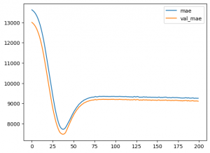 Linear Regression How to do with Keras - Best Tutorial