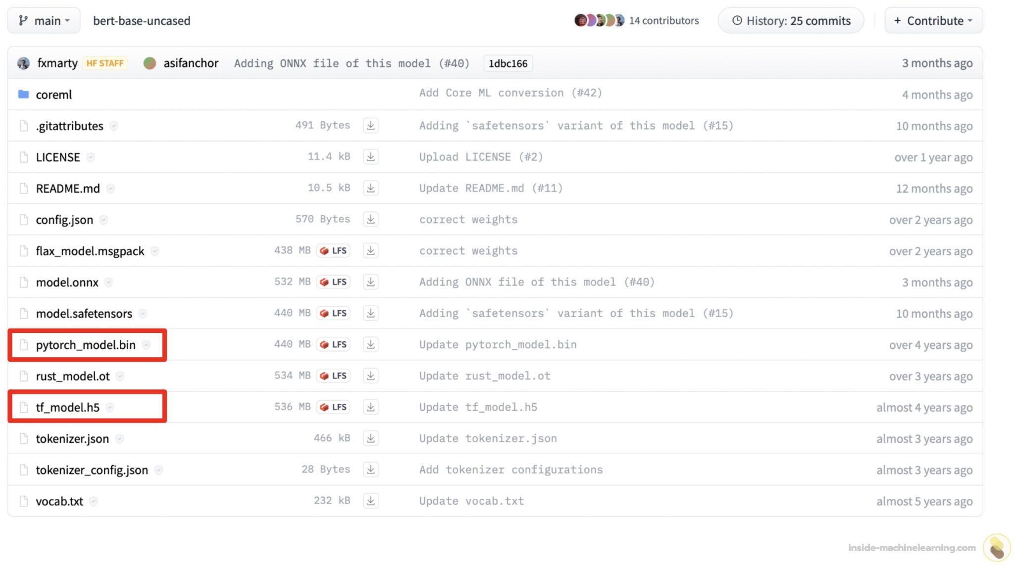 Hugging Face, what is it? - What you need to know now