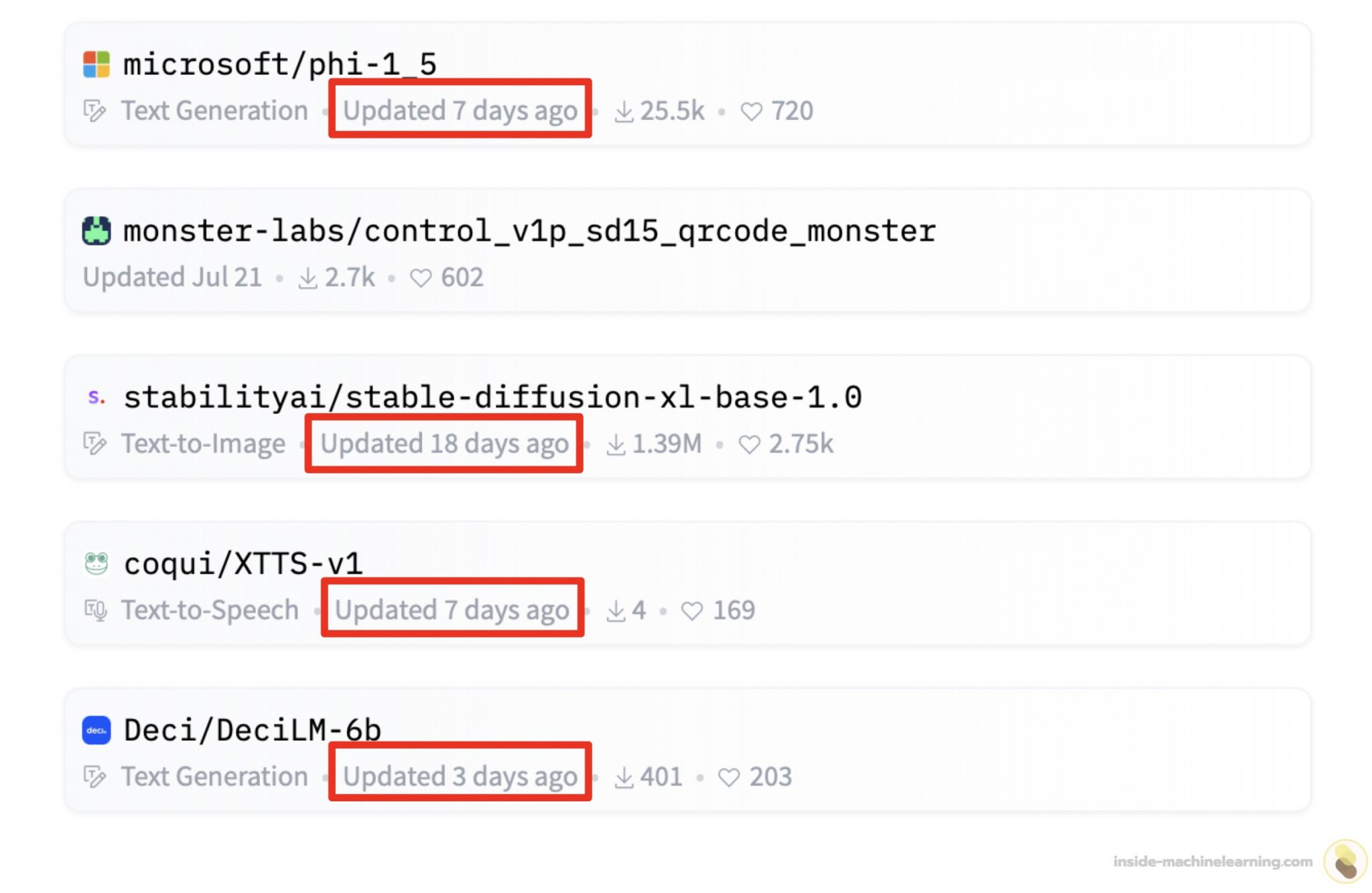Hugging Face, what is it? - What you need to know now