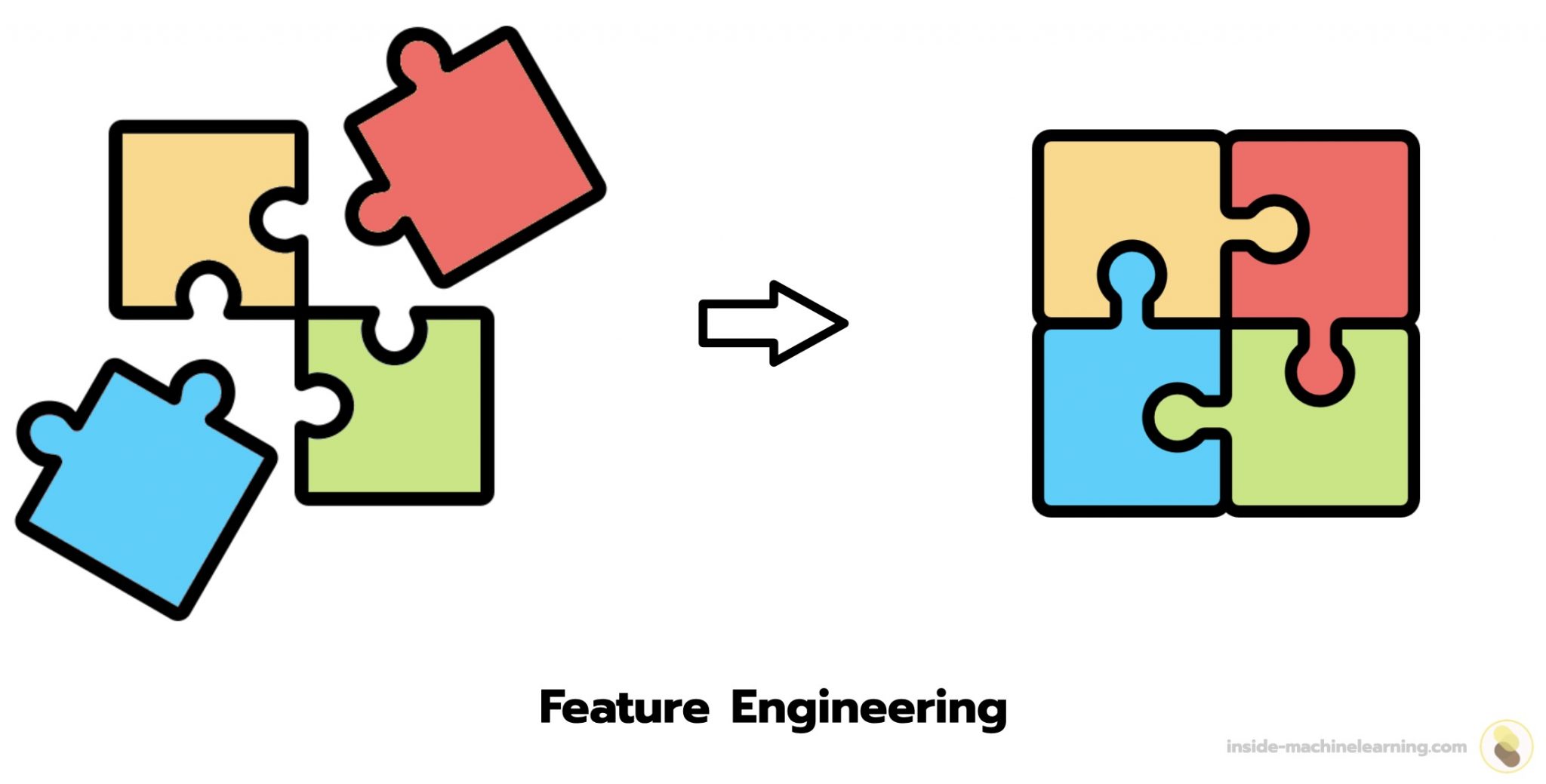 Deep Learning: The 3 Pillars of Its Power - Easy