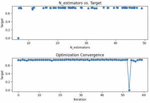 Bayesian optimization - What is it? How to use it best?