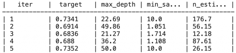 Bayesian optimization - What is it? How to use it best?