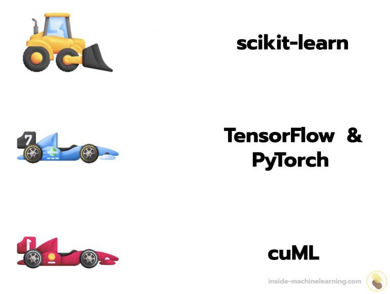 What is cuML and how to use it on Google Colab?